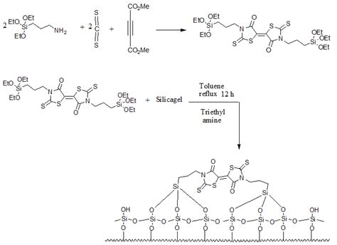 Structure Of Ligand And Sorbent Download Scientific Diagram