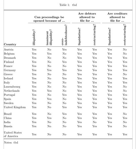 Tabularx Merging Column Headers And Adding Vertical Separators Tex