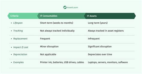 What Are It Consumables Definition Types And Examples
