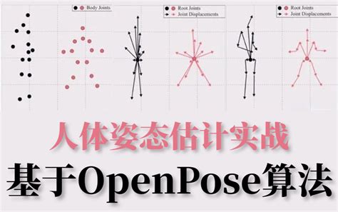 人体姿态估计与动作捕捉，但是是ikun Yolo V7 Human Pose Estimationhuman Motion Capture