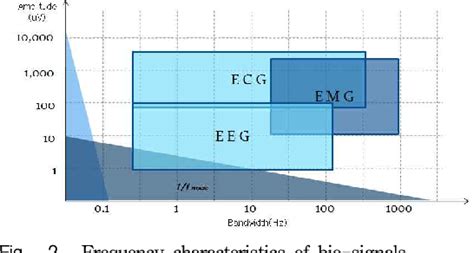 Figure 2 From A Tunable Band Pass Filter For Multi Bio Signal Detection Semantic Scholar