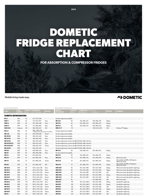 Dometic Fridge Replacement Chart 2016 Camperflash Pdf Refrigerator