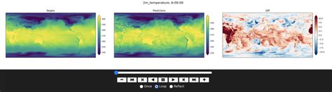 一键运行 Graphcast （在 Autodl 或者其他新的环境）【动手学】 知乎