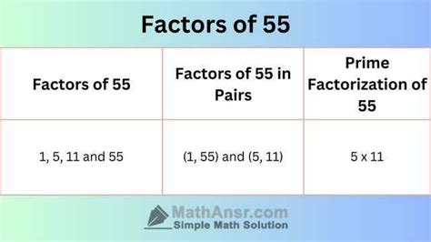 Factors Of 55