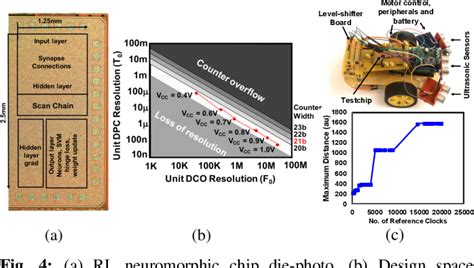 Circuit And System Technologies For Energy Efficient Edge Robotics