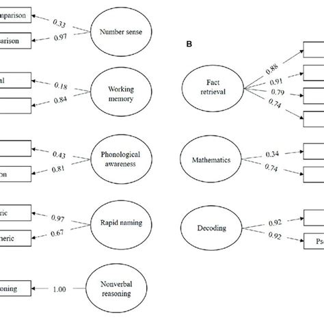 Interpretation Of The Bayes Factor Jeffreys 1961 Download Scientific Diagram