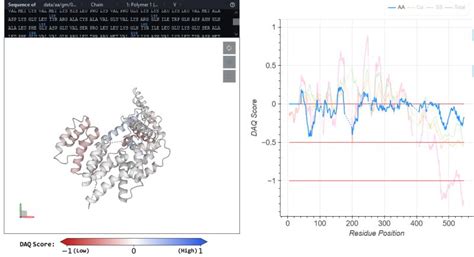 Daisuke Kihara On Linkedin Happy To Announce Daq Score Database The 1st Release In 2024 Now We…