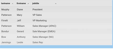 Seleksi Kolom Dari Suatu Tabel Dalam Database Menggunakan Clause Select