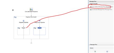 Leveraging Java Method Callout In Osb 12c For String Concatenation A