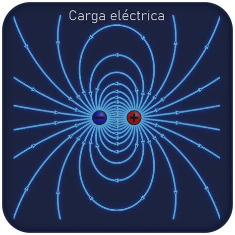 Cargas Eléctricas En átomos Electricity Magnetism