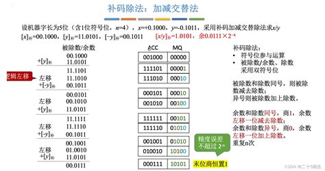补码乘法、除法运算 csdn博客