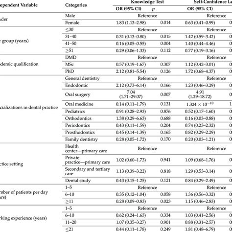 Generalized Linear Model Glm Analysis Of The Relationship Between