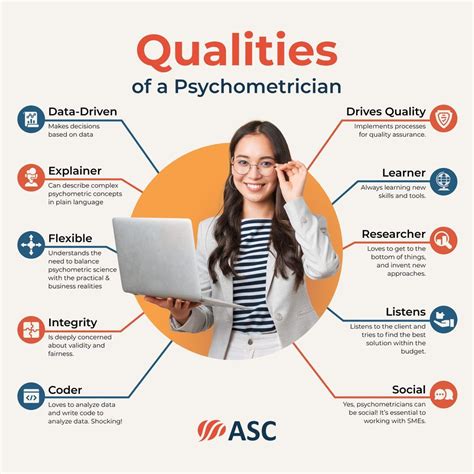 Assessment Systems Corporation On Linkedin Psychometrician