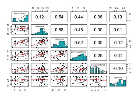 6 Correlational Statistics 912 914 Mued 540