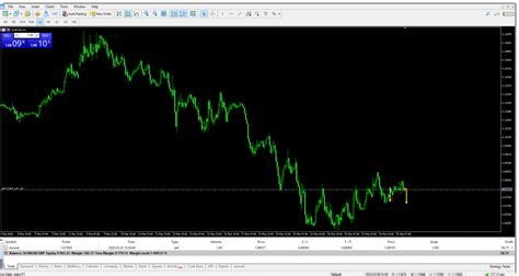 Understanding How ‘one Click Trading Works In Metatrader 5 Fp Markets