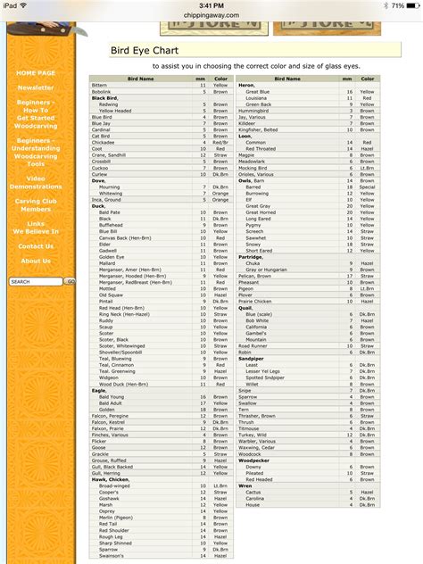 Birds Eye Size Chart