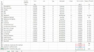 How To Create An Uncertainty Budget In Excel Isobudgets