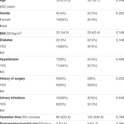 Patient General Information Variable Treatment Success Treatment Download Scientific Diagram