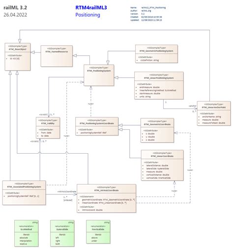 Railml3rtmpositioning