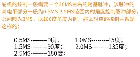 物联网开发108 micropython esp32 c3 adc采集模拟量滑动电位器andpwm调速舵机角度控制 esp32c3模拟器 csdn博客