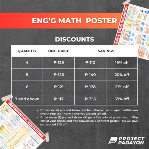 A4 Size Mini Version Integral Calculus Poster Project Padayon
