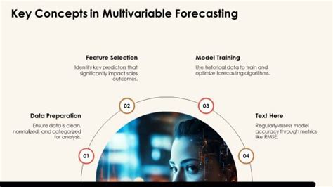 Multivariable Sales Forecasting With Machine Learning Ppt Presentation At