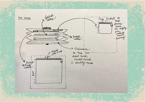 Wallet Design On Behance