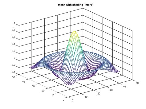 Function Reference Shading