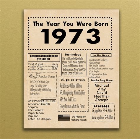 1973 Affiche Danniversaire Imprimable En 1973 Cadeau D