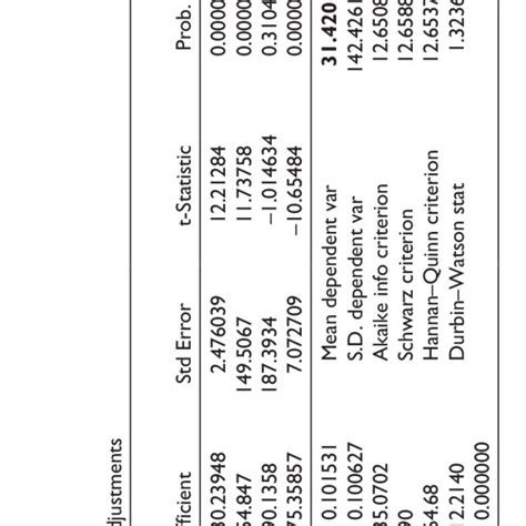 Chow Breakpoint Test For Multiple Variables Download Scientific Diagram
