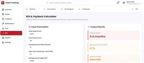 Asset Tracking Cost Panduan Biaya And Roi Serta Faktor Utamanya