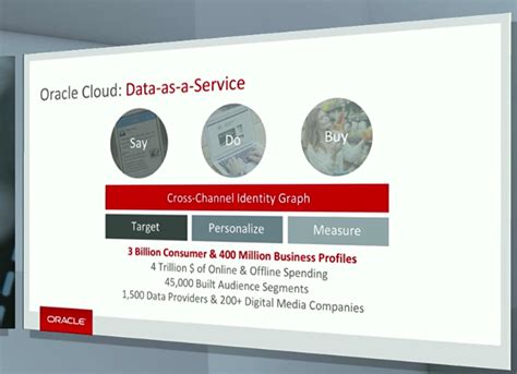 Oracle Openworld 2016 The State Of Saas And Applications Unlimited Conclusion Amis Technology