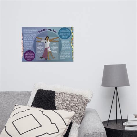 Gender Vs Sex Poster — The Gender Book