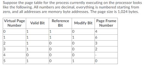 solved suppose the page table for the process currently