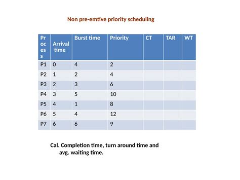 Operating System Scheduling Concept Lec2 Ppt