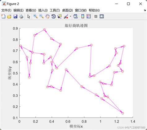 路径规划 多目标优化算法 mompa 求解最短路径问题 matlab代码实现） 51cto博客 最短路径算法 动态规划