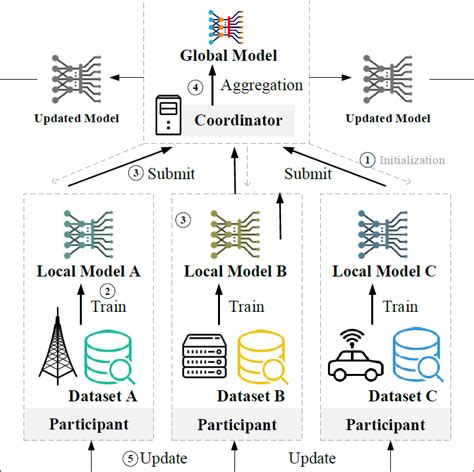 Federated Reinforcement Learning Techniques Applications And Open Challenges