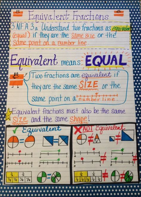 Ways To Find Equivalent Fractions Anchor Chart Free Worksheets Printable