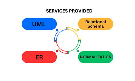 do uml er diagram eer diagram relational schema normalization by uswah qadeer fiverr