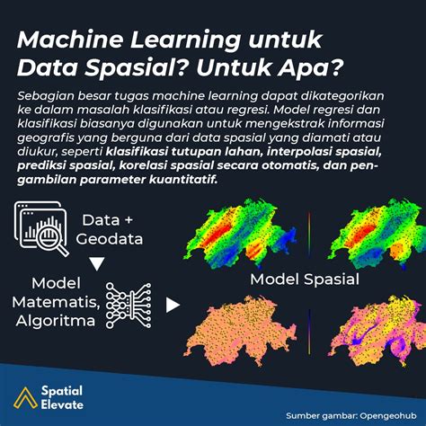 Machinelearning Algorithm Spatialdata Spatialskills Geoskill