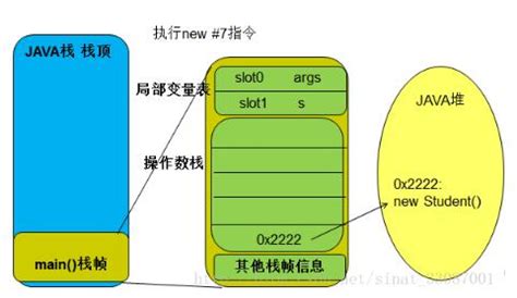 java方法执行流程解析 朱子威 博客园