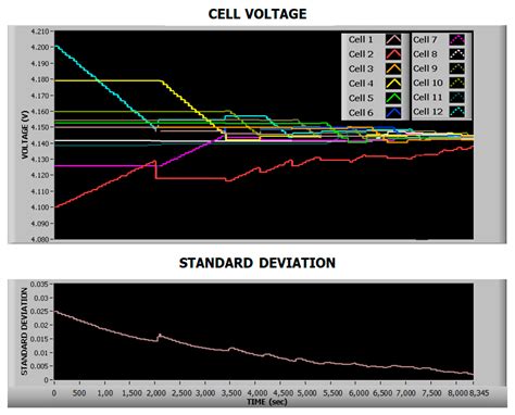 A Low Cost And High Efficiency Active Cell Balancing Circuit For The
