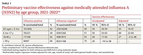 Vaccine Update For The 2022 23 Influenza Season Mdedge