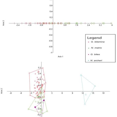Canonical Variates Analysis With Convex Hulls Of Upper 1 And Lower