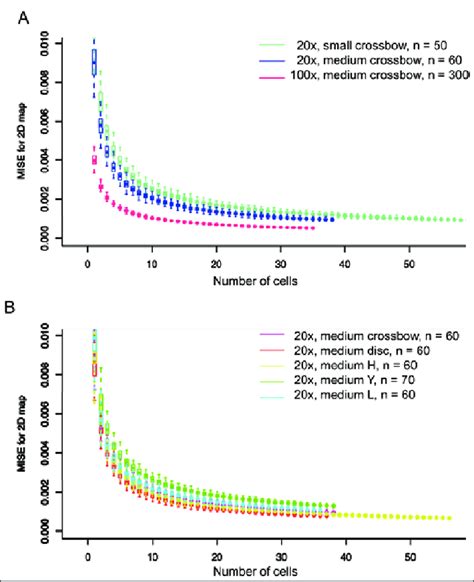 Estimated Mean Integrated Squared Error Mise For Density Estimation