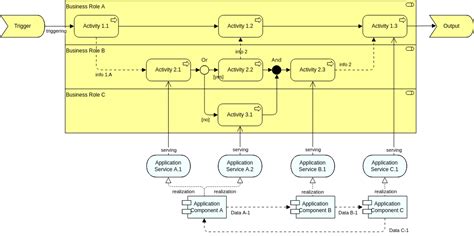Springboot与activiti整合实现工作流系统 Csdn博客