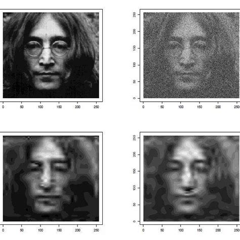 Pdf Wavelet And Its Applications