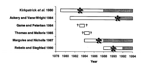 Early Work On Reserve Selection Algorithms Each Of The Independent