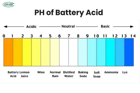 What Is Battery Acid Is Battery Acid Dangerous