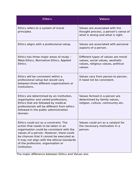 Understanding Ethics And Values Differences Pdf Morality Social